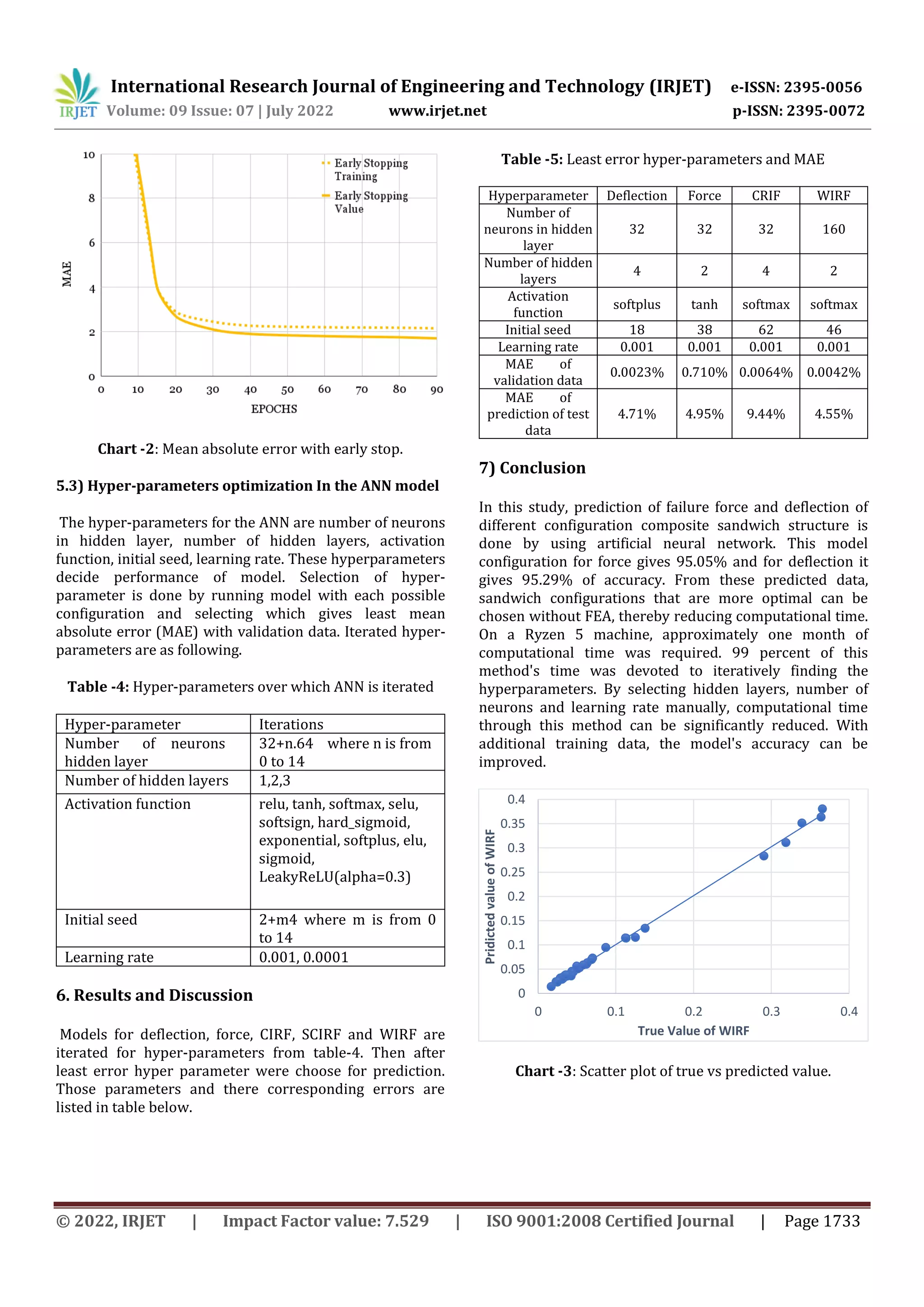 METHOD FOR OPTIMIZATION OF COMPOSITE SANDWICH STRUCTURE USING ARTIFICIAL NEURAL NETWORK | PDF