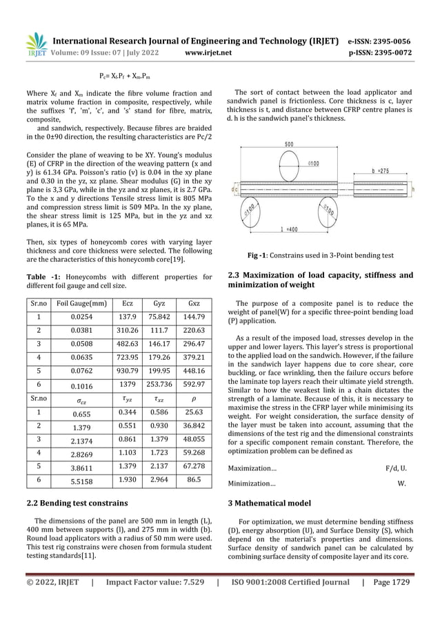 METHOD FOR OPTIMIZATION OF COMPOSITE SANDWICH STRUCTURE USING ARTIFICIAL NEURAL NETWORK | PDF