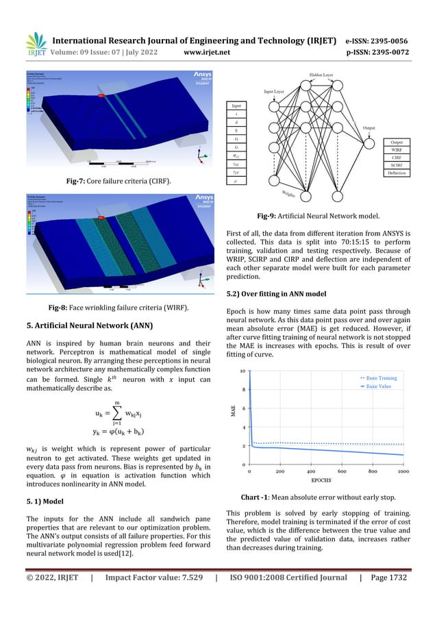 METHOD FOR OPTIMIZATION OF COMPOSITE SANDWICH STRUCTURE USING ARTIFICIAL NEURAL NETWORK | PDF