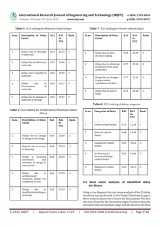 INVESTIGATION ON CAUSES OF DELAYS IN RESIDENTIAL BUILDING CONSTRUCTION ...