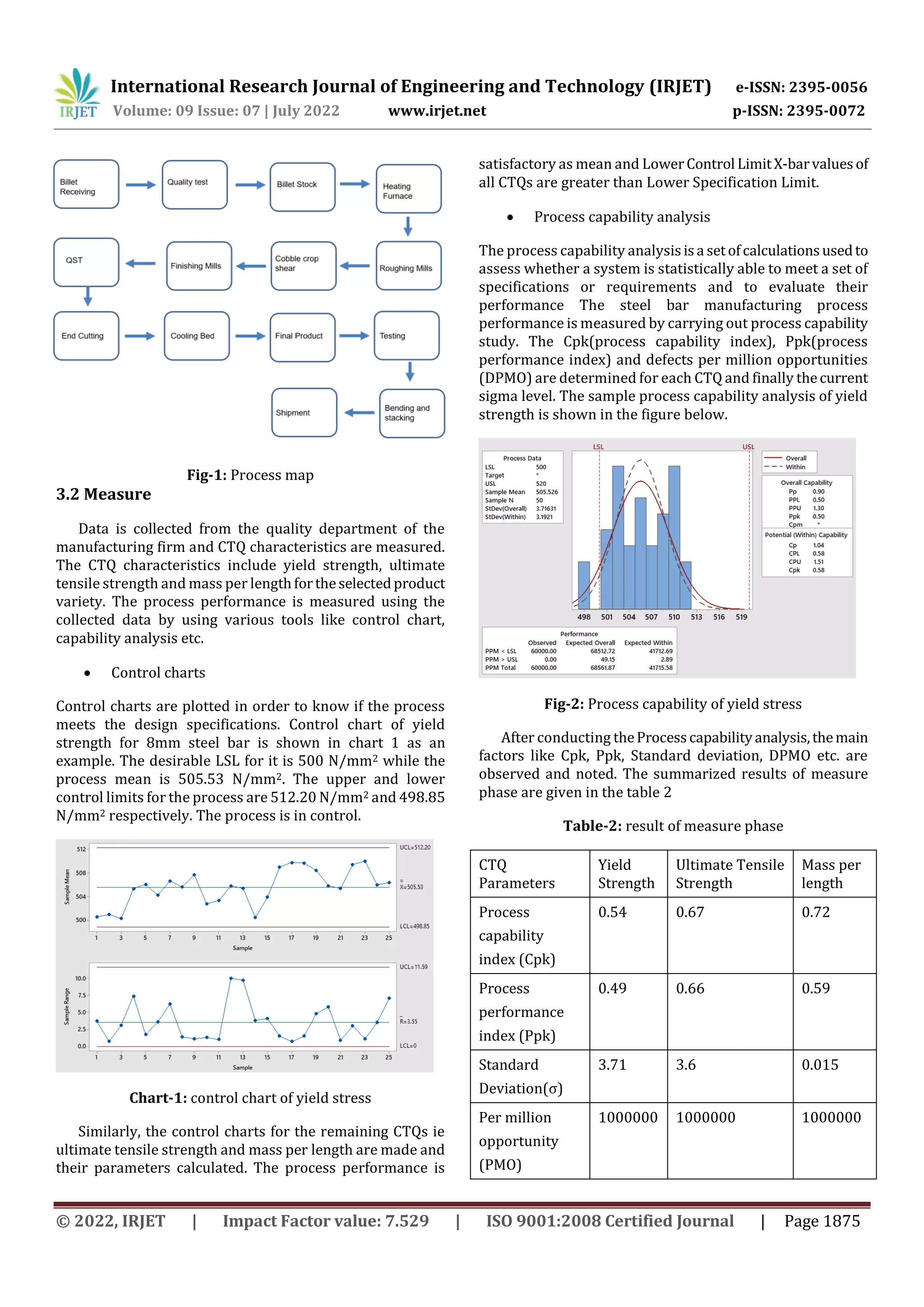 PROCESS OPTIMIZATION IN STEEL INDUSTRY USING DMAIC ANALYSIS | PDF