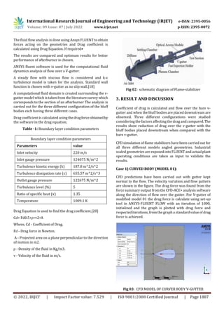 DRAG REDUCTION ANALYSIS OF A V-GUTTER IN AN AFTER-BURNER BY GEOMETRICAL ...