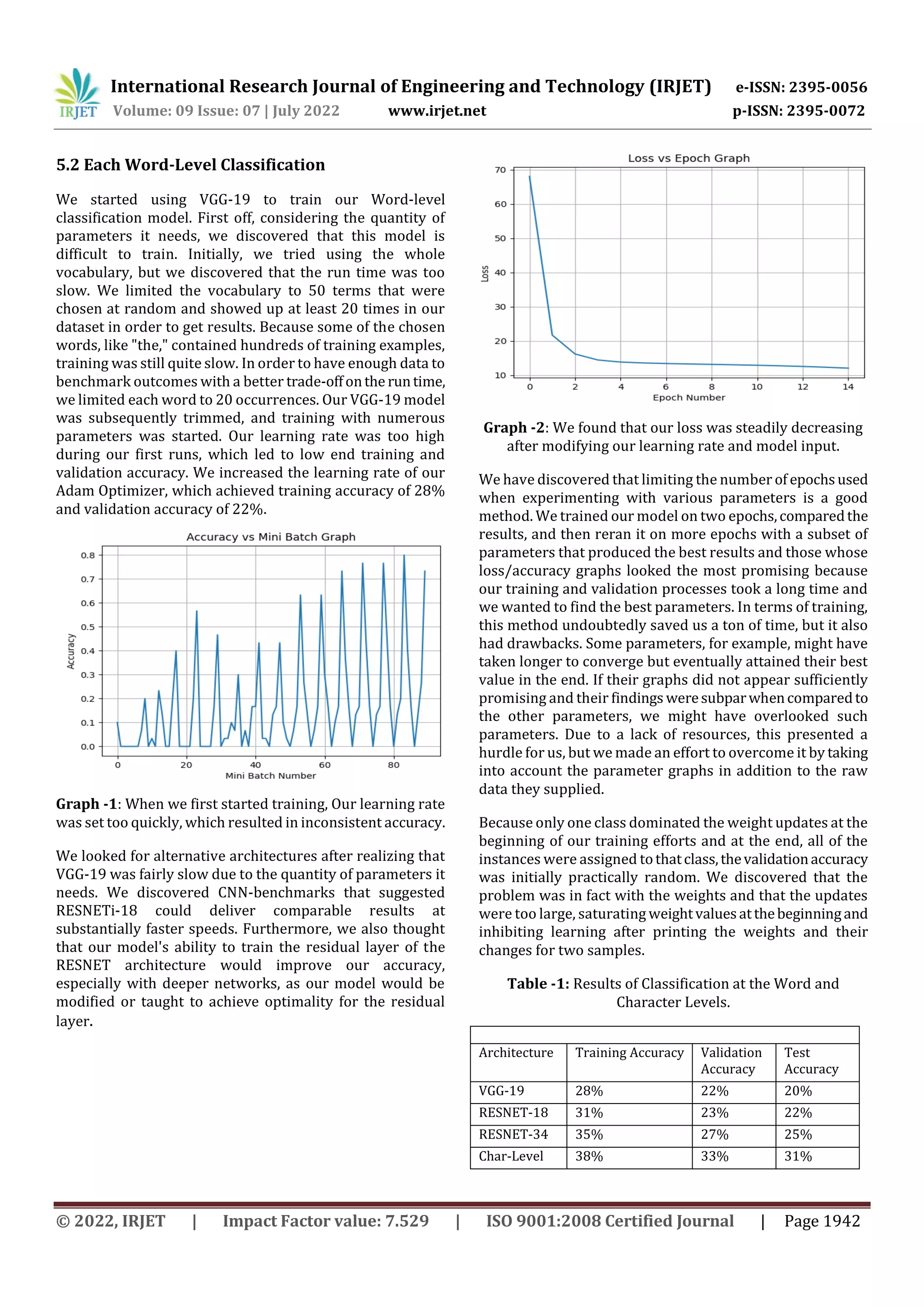 Handwritten Text Recognition and Translation with Audio | PDF