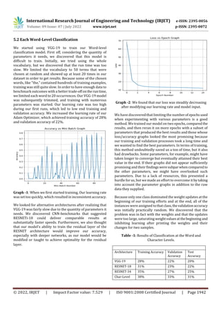 Handwritten Text Recognition and Translation with Audio | PDF