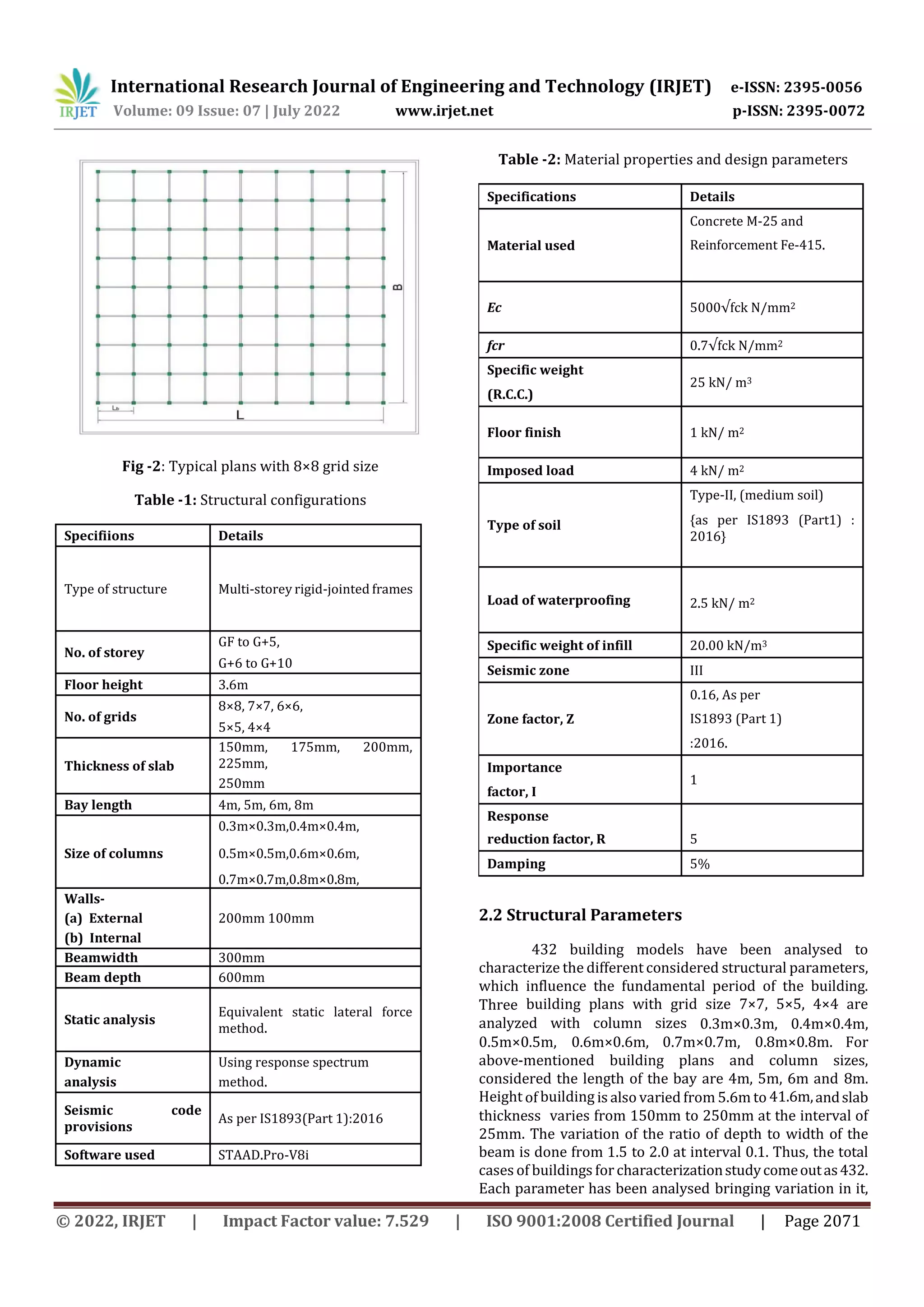 Time Period Analysis of Reinforced Concrete Framed Buildings | PDF
