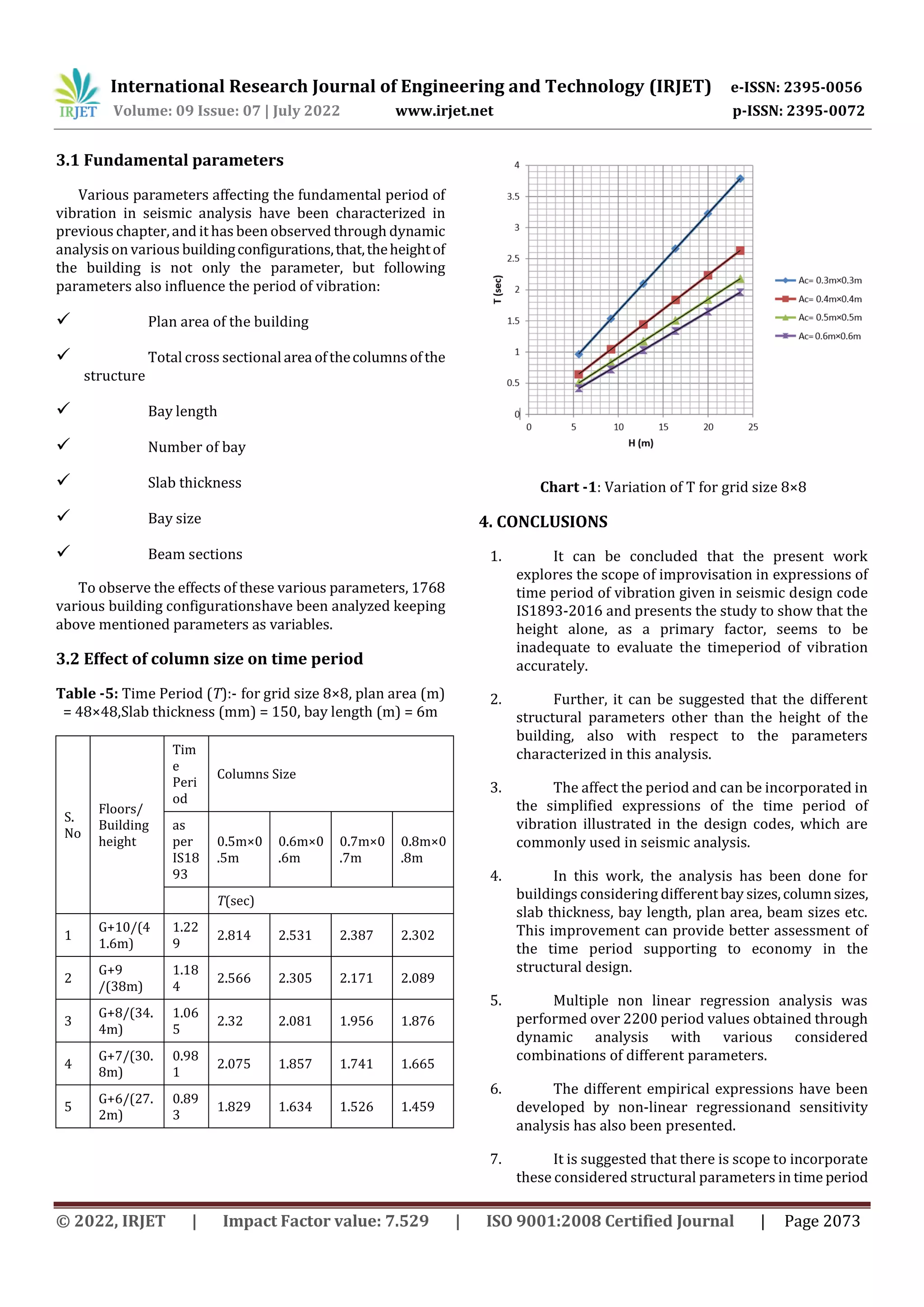 Time Period Analysis of Reinforced Concrete Framed Buildings | PDF