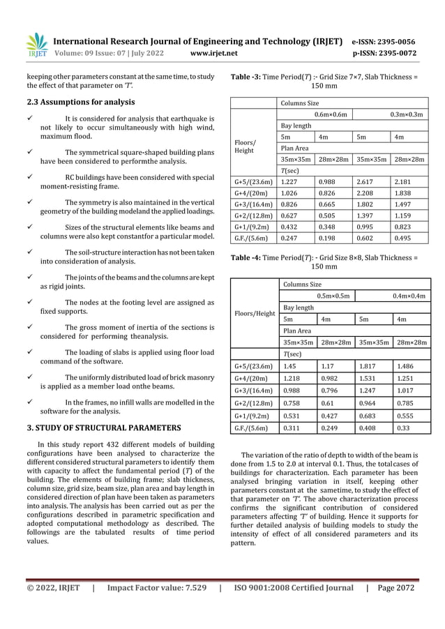 Time Period Analysis of Reinforced Concrete Framed Buildings | PDF
