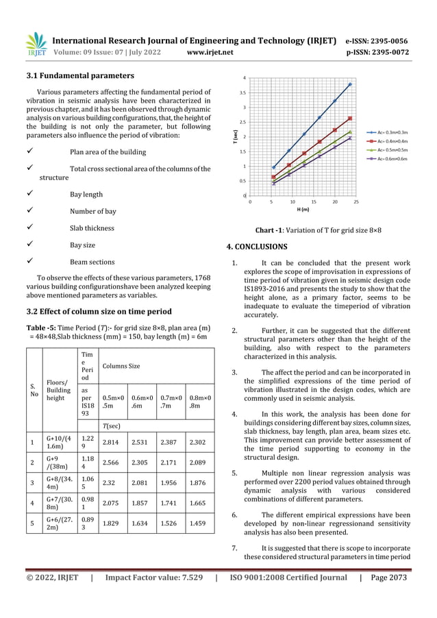 Time Period Analysis of Reinforced Concrete Framed Buildings | PDF