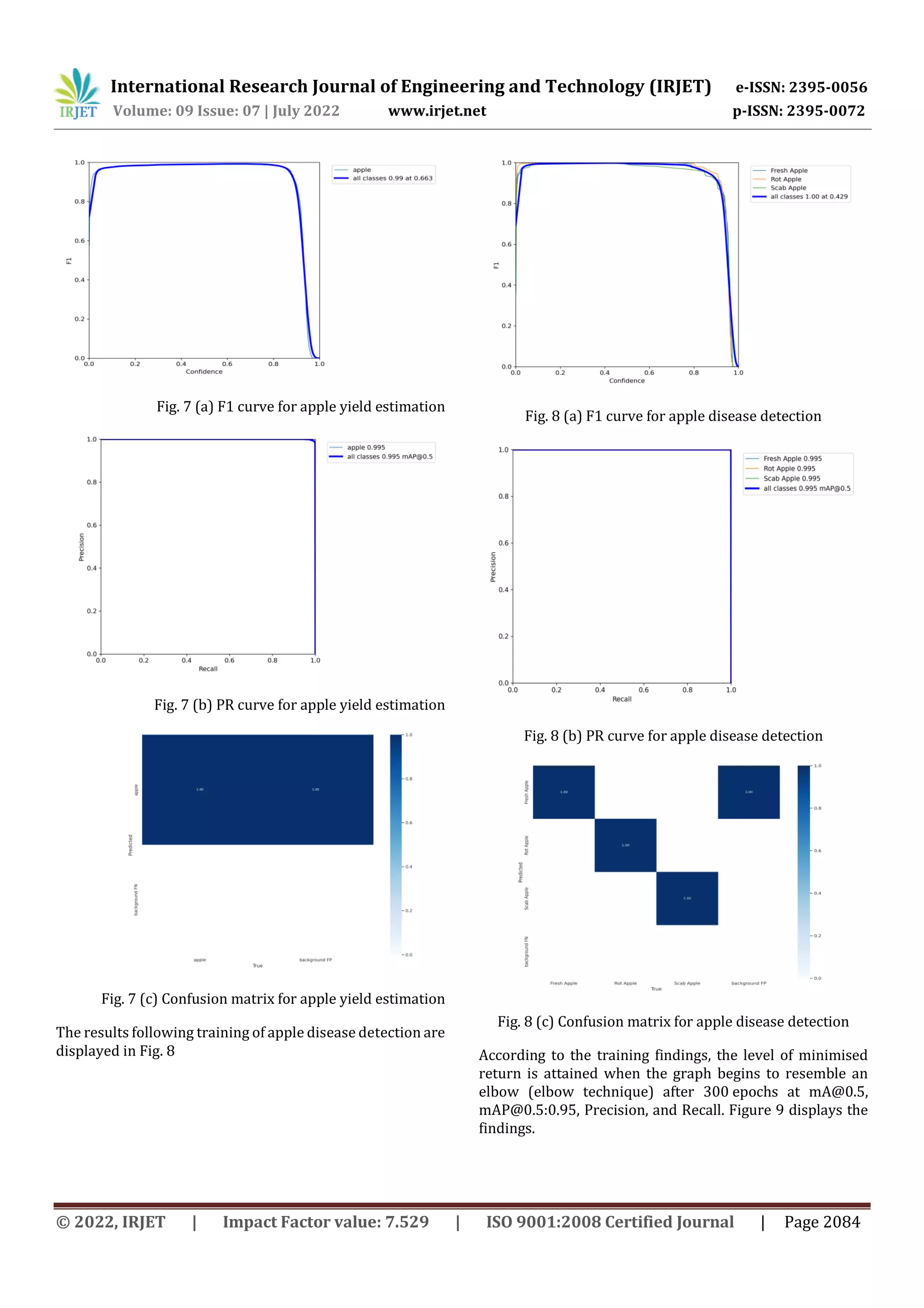 Hybrid Approach For Apple Fruit Disease Detection Yield Estimation And Grading Using Yolov5 Pdf