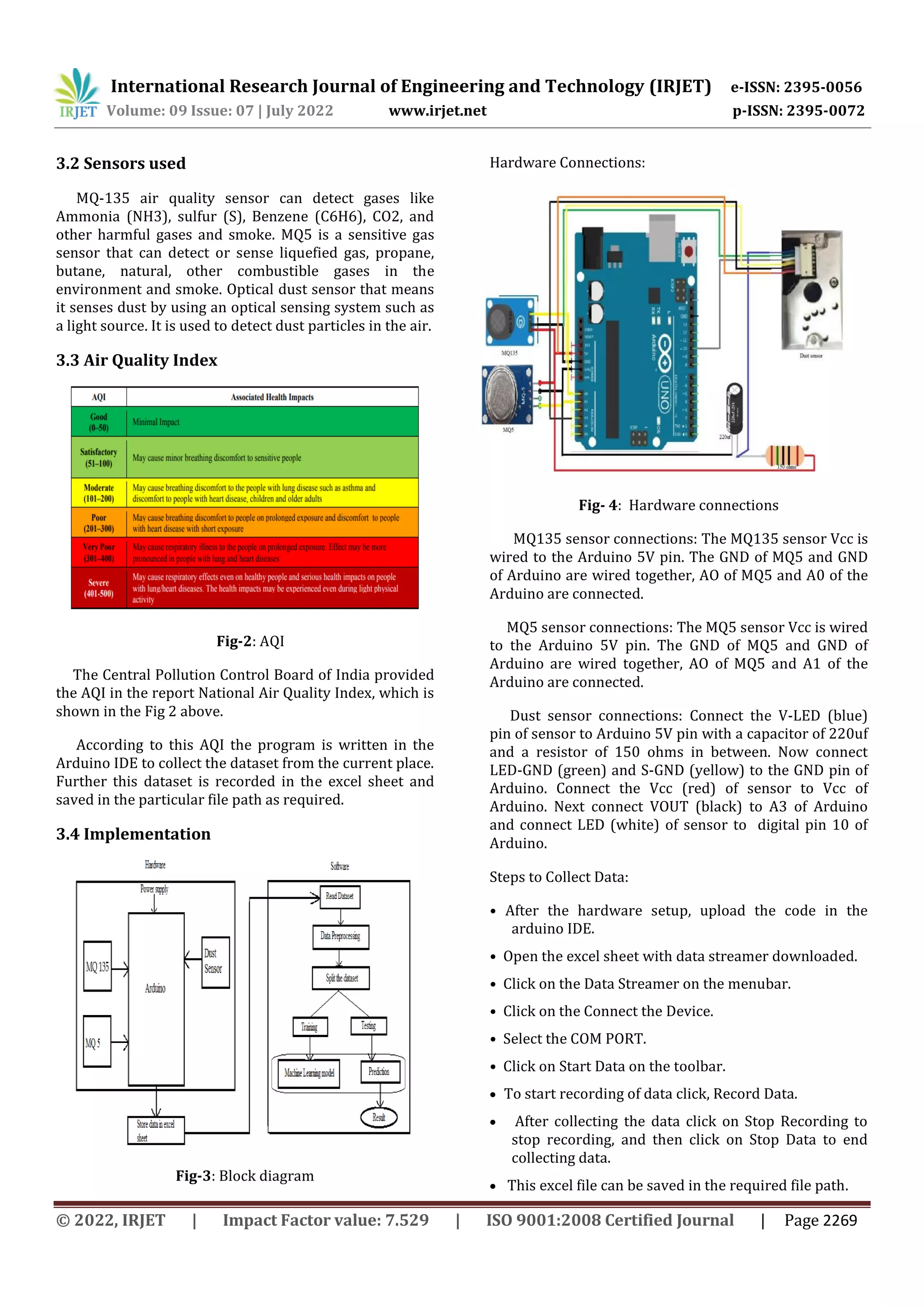 Air Pollution Prediction using Machine Learning | PDF
