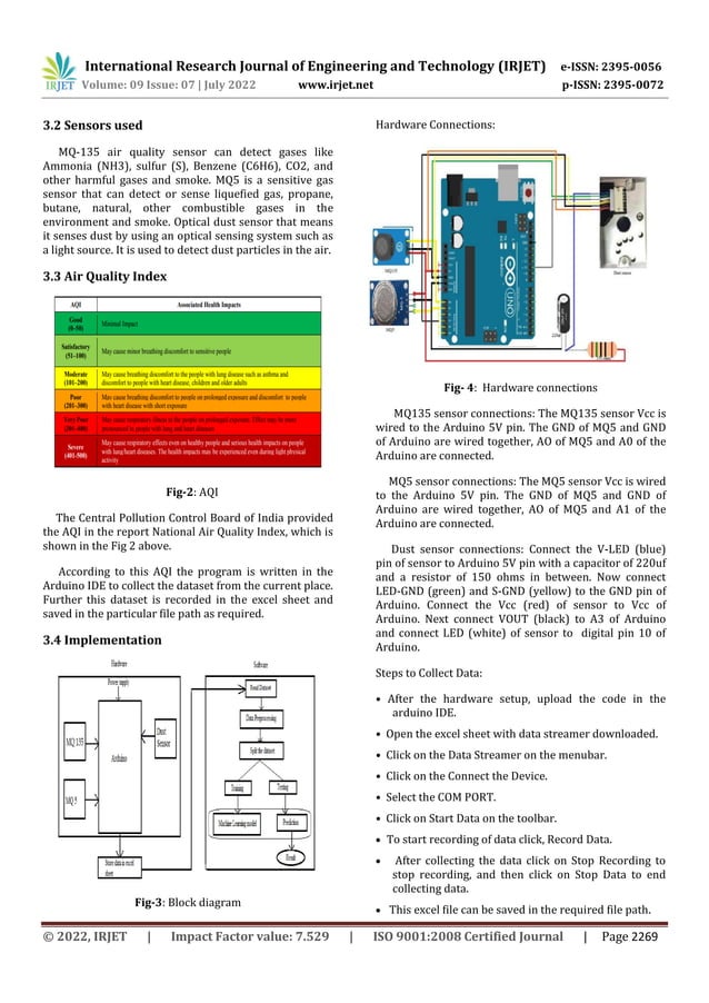 Air Pollution Prediction Using Machine Learning Pdf