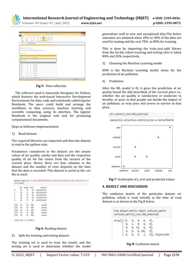 Air Pollution Prediction Using Machine Learning Pdf