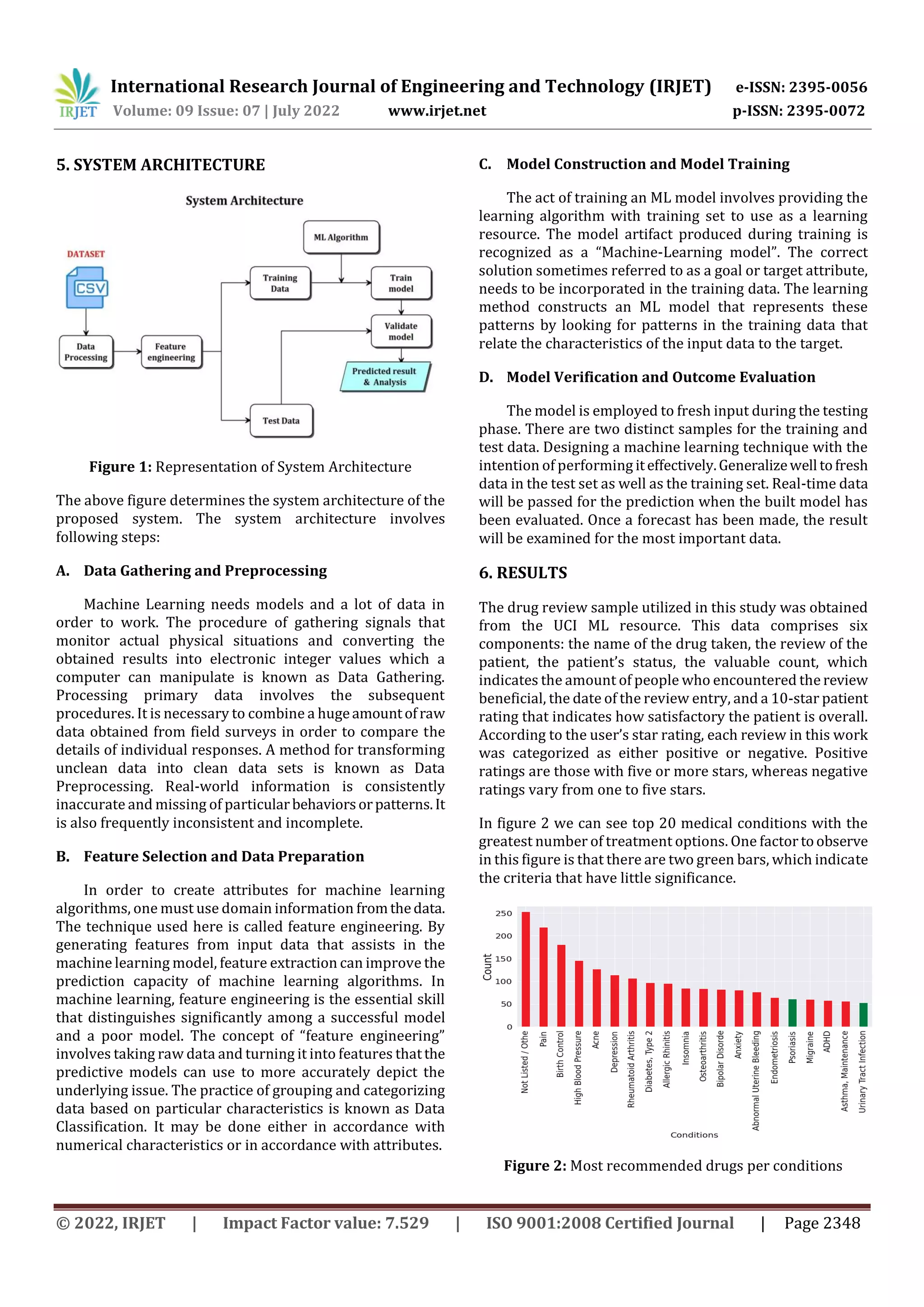 System for Recommending Drugs Based on Machine Learning Sentiment Analysis of Drug Reviews | PDF