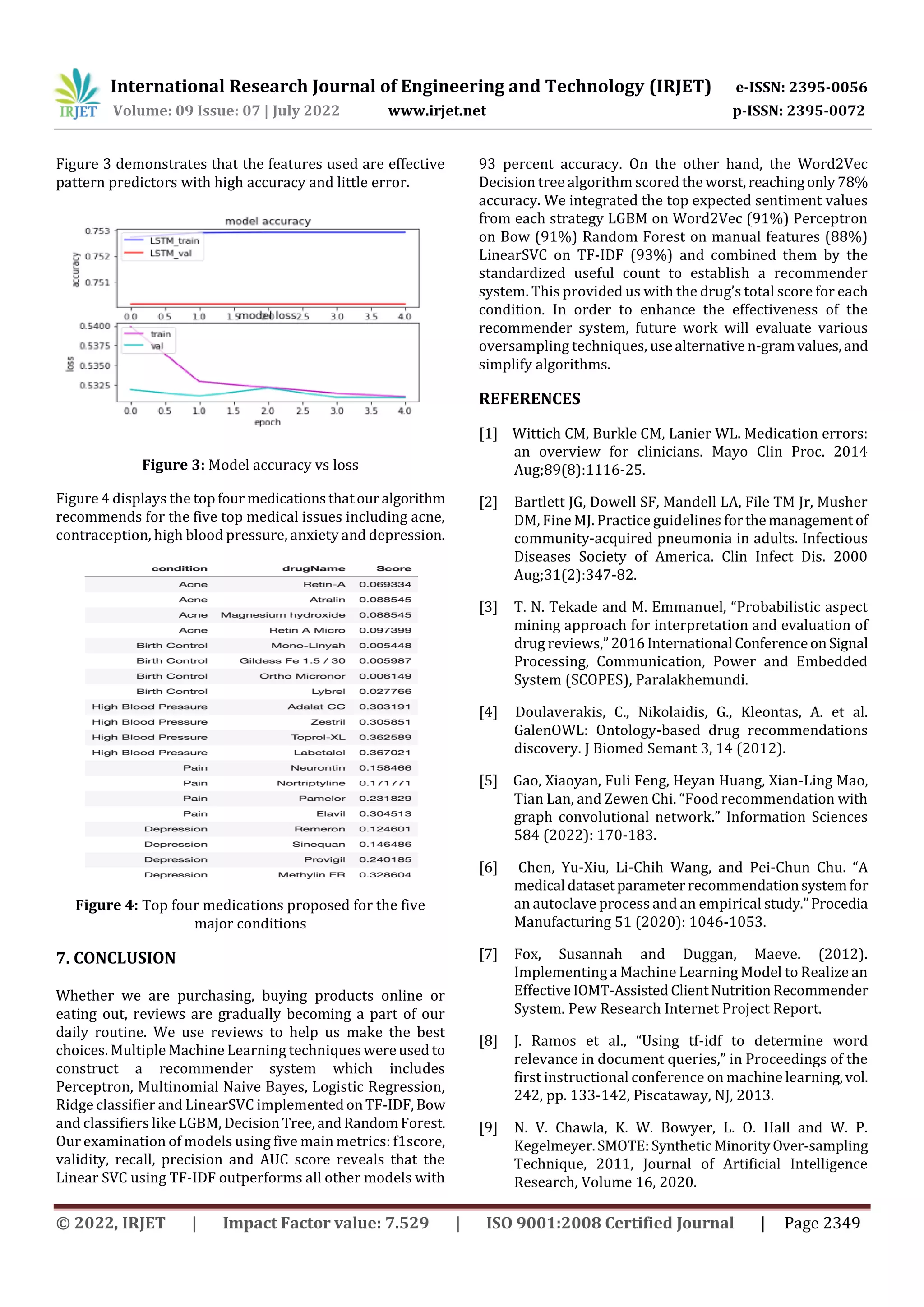 System for Recommending Drugs Based on Machine Learning Sentiment Analysis of Drug Reviews | PDF