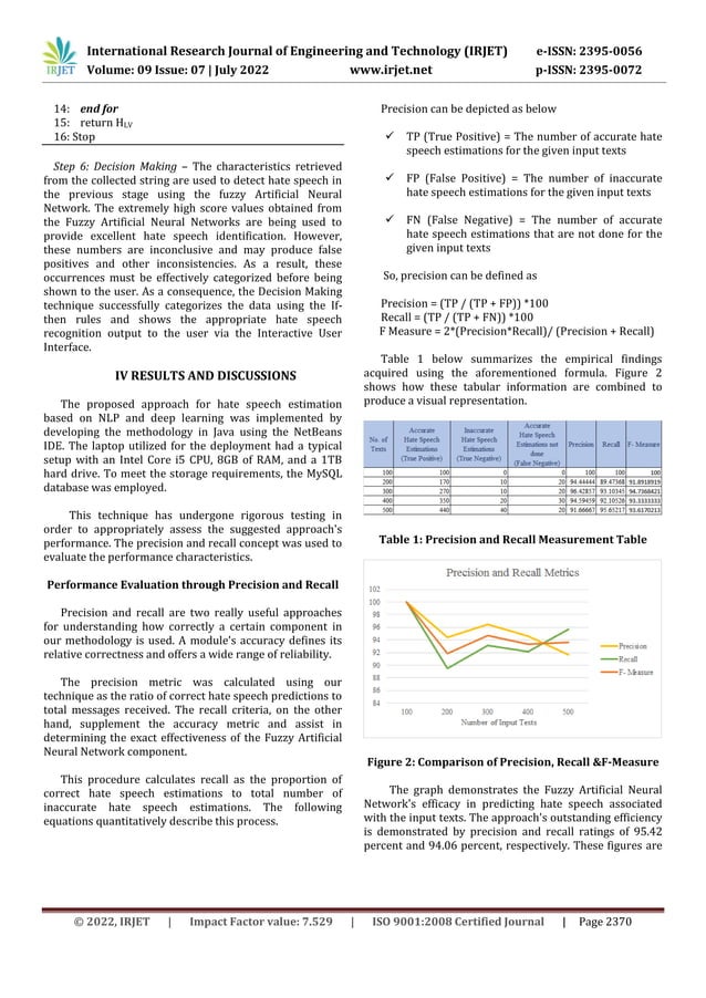 Hate Speech Recognition System through NLP and Deep Learning | PDF