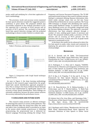 Hate Speech Recognition System through NLP and Deep Learning | PDF