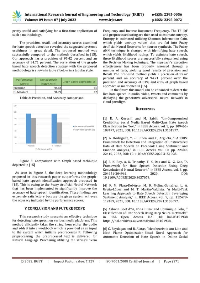Hate Speech Recognition System through NLP and Deep Learning | PDF