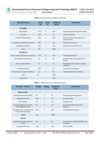 SWOT ANALYSIS OF A MULTI PRODUCT DETERGENT MANUFACTURING INDUSTRY- A ...