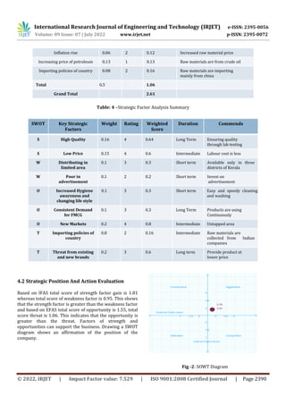 SWOT ANALYSIS OF A MULTI PRODUCT DETERGENT MANUFACTURING INDUSTRY- A ...