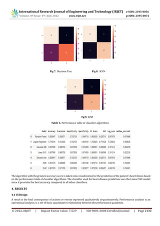 Heart Disease Prediction Using Multi Feature and Hybrid Approach | PDF | Heart and ...