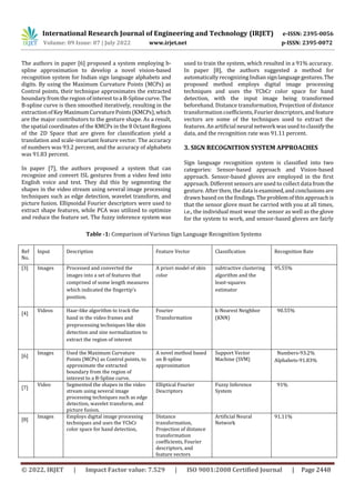 Literature Review on Indian Sign Language Recognition System | PDF