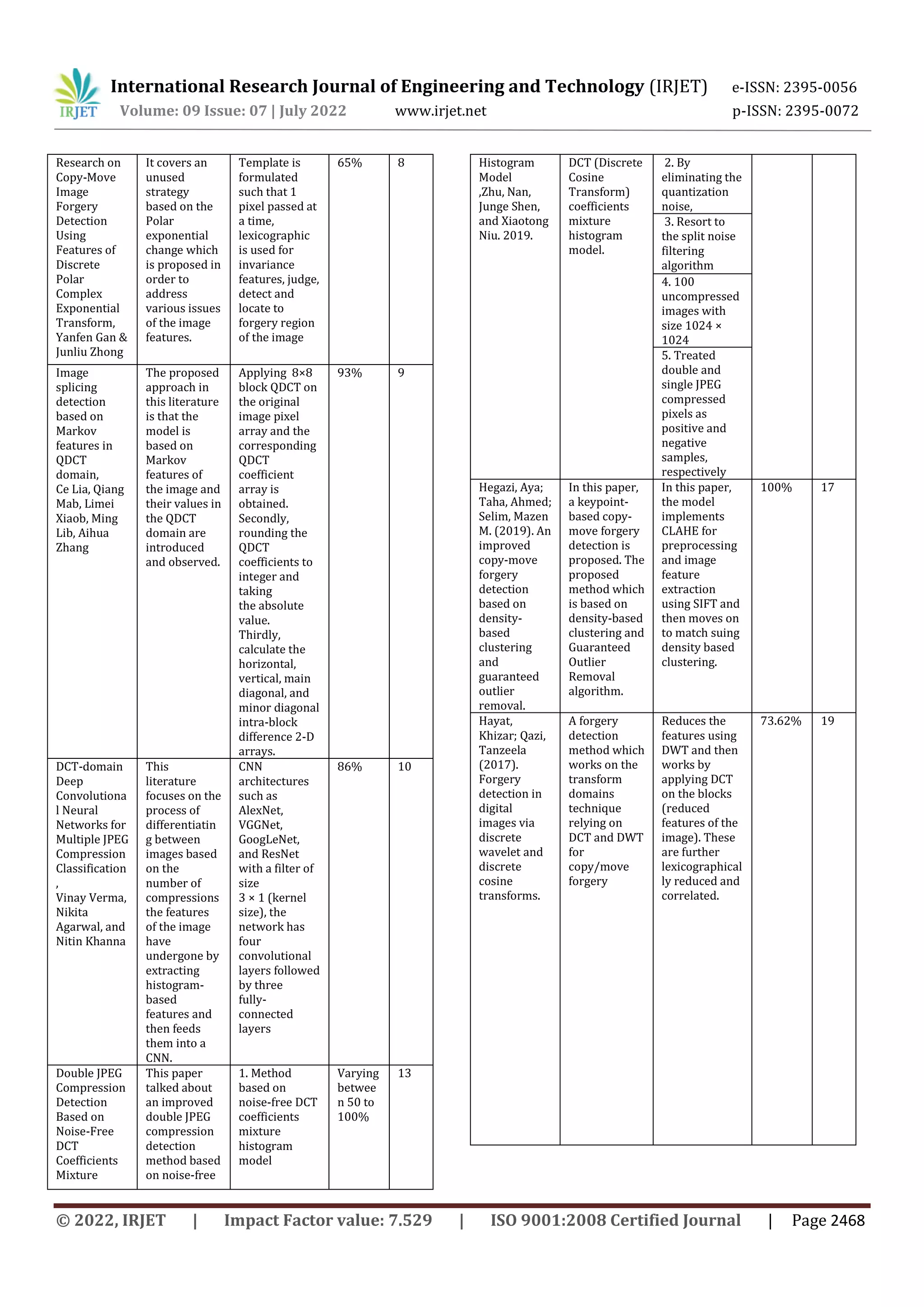 Image Forgery Detection Methods A Review Pdf