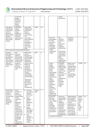 Image Forgery Detection Methods- A Review | PDF