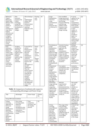 Image Forgery Detection Methods- A Review | PDF