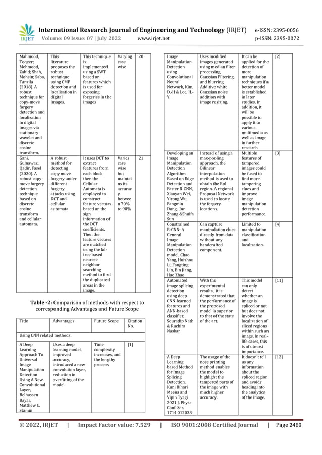 Image Forgery Detection Methods A Review Pdf