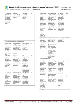 Image Forgery Detection Methods- A Review | PDF
