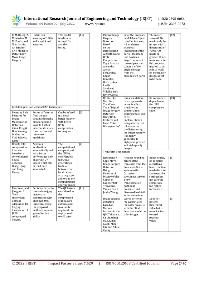 Image Forgery Detection Methods- A Review | PDF