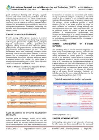 A Case Study of Reducing Waste Electrical and Electronic Equipment Specific Focus on Rewa and ...