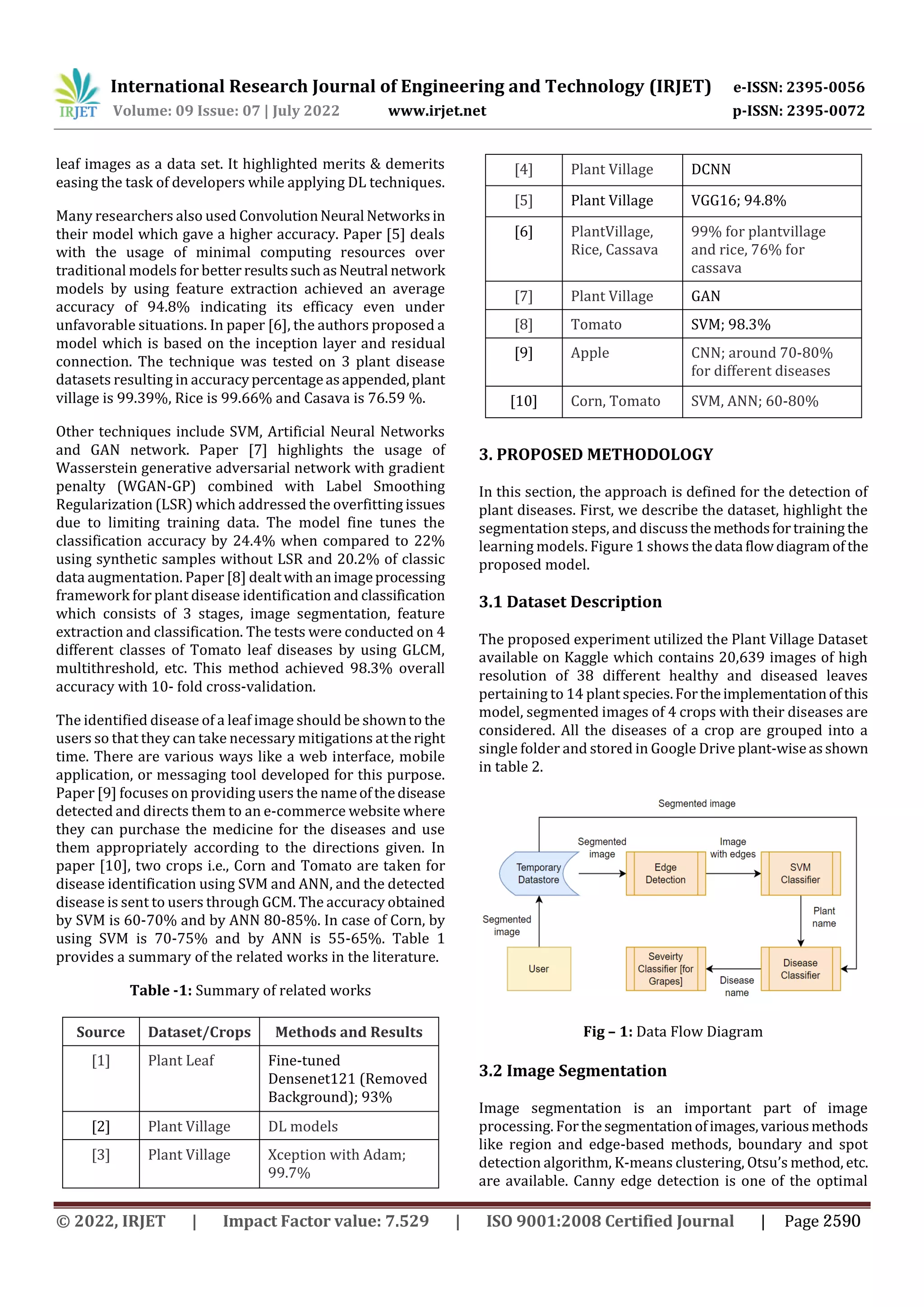 Plant Disease Detection and Severity Classification using Support Vector Machine and ...