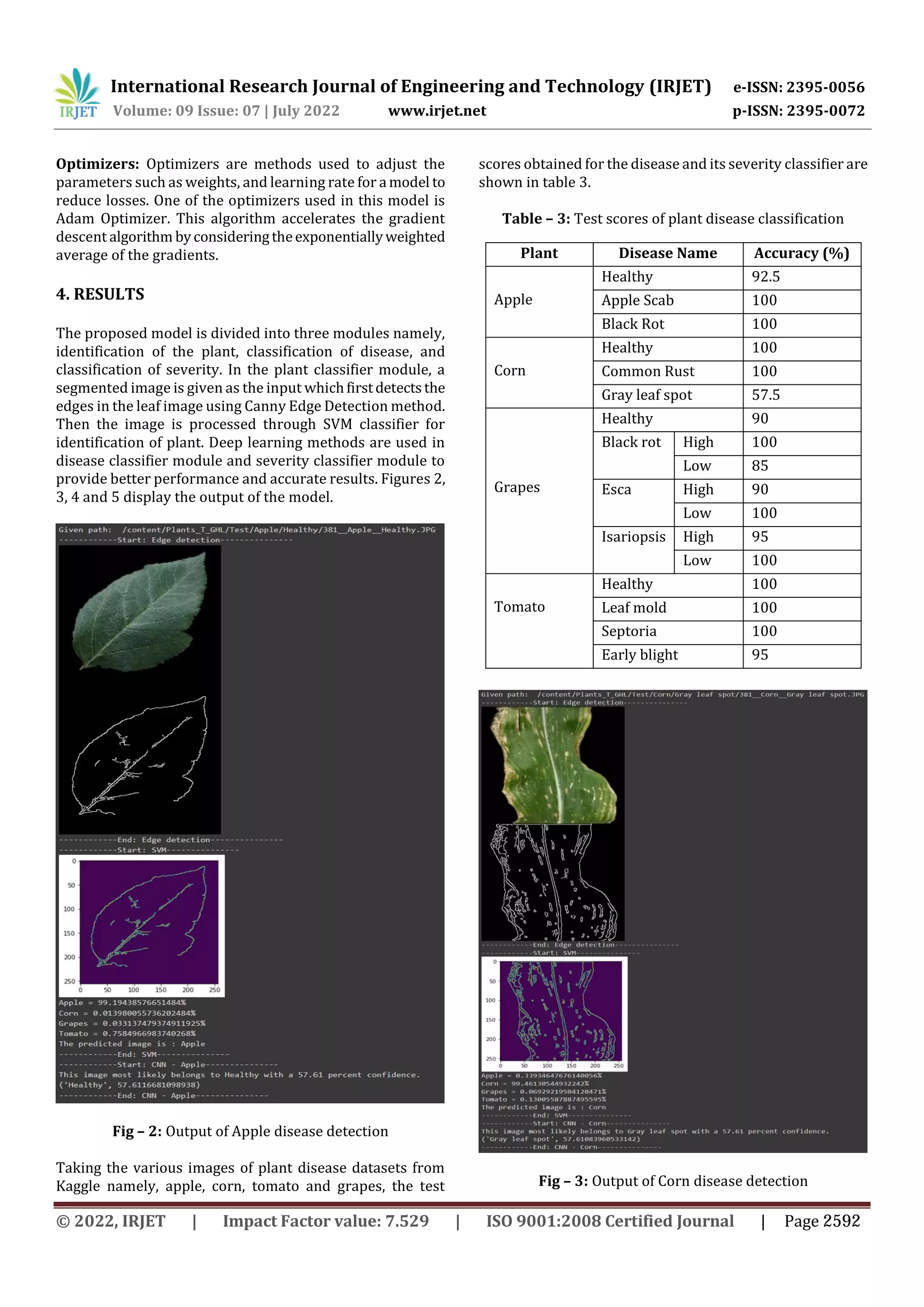 Plant Disease Detection and Severity Classification using Support Vector Machine and ...