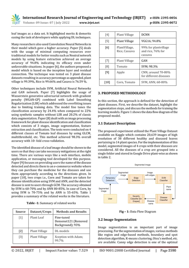 Plant Disease Detection and Severity Classification using Support Vector Machine and ...