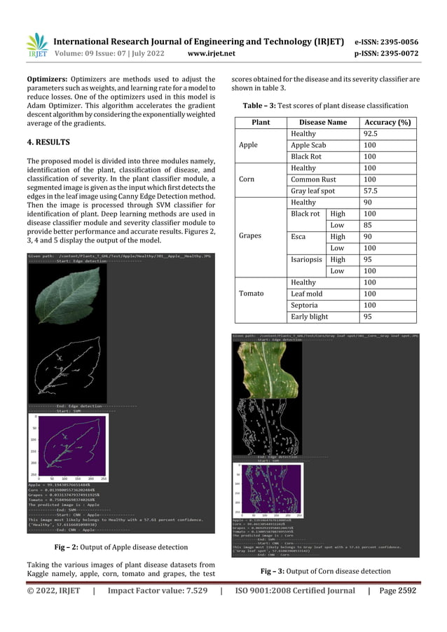 Plant Disease Detection and Severity Classification using Support Vector Machine and ...