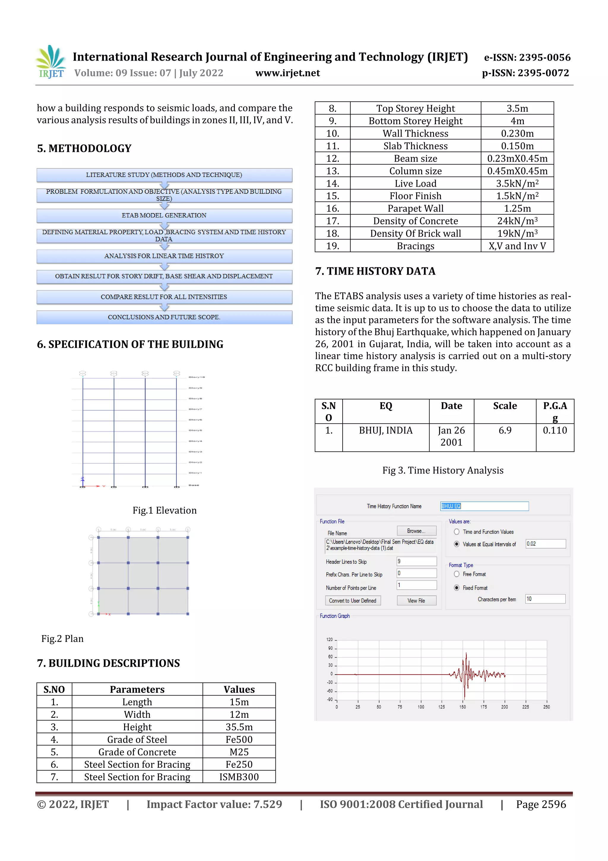 Effect Of Bracing On Rcc Multistory Building Using Linear Time History Analyis On Different