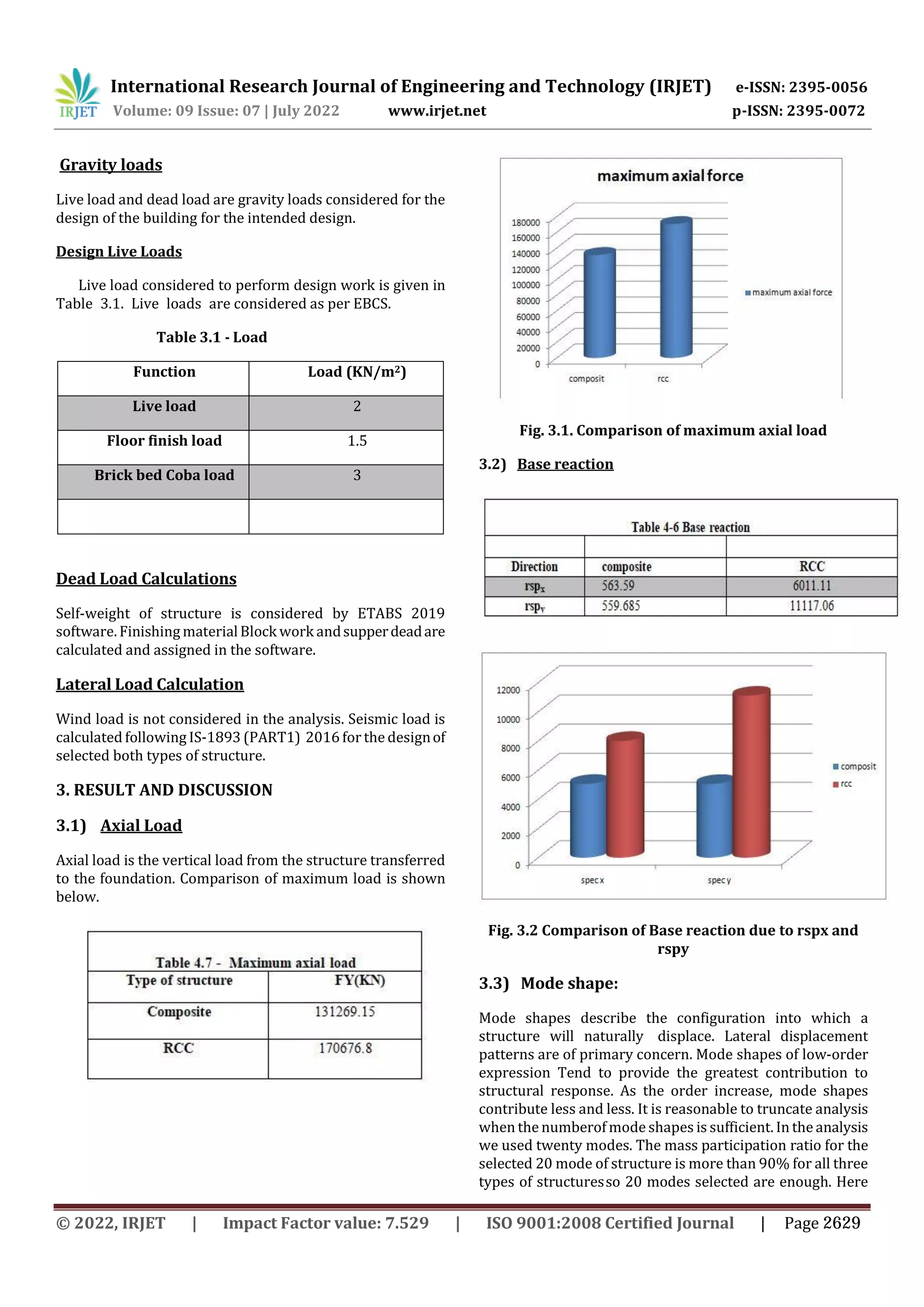“A COMPARATIVE STUDY & ANALYSIS OF SEISMIC BEHAVIOUR OF COMPOSITE AND RCC STUCTURE USING E-TABS ...