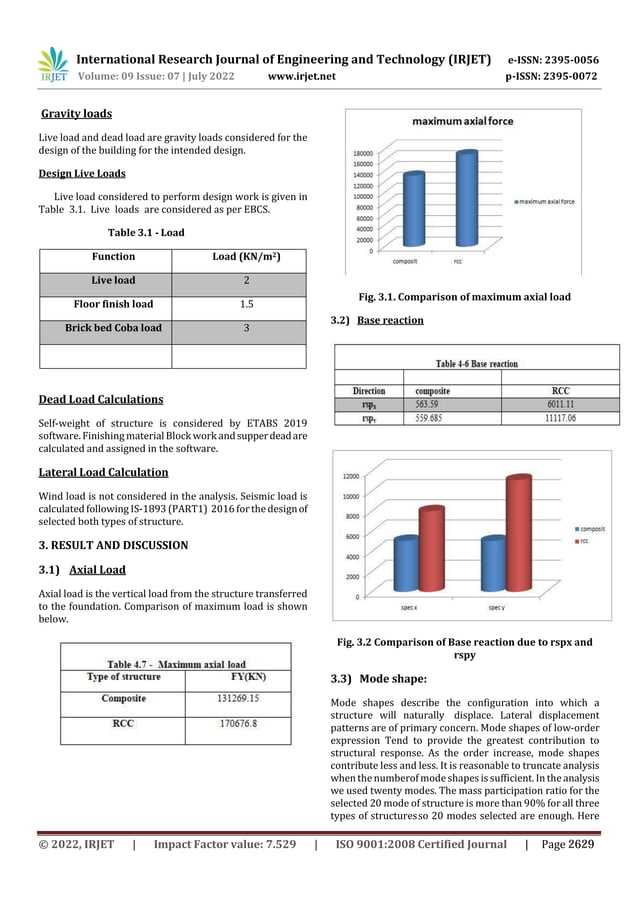 “A COMPARATIVE STUDY & ANALYSIS OF SEISMIC BEHAVIOUR OF COMPOSITE AND RCC STUCTURE USING E-TABS ...