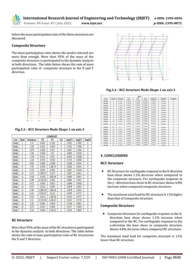 “A COMPARATIVE STUDY & ANALYSIS OF SEISMIC BEHAVIOUR OF COMPOSITE AND RCC STUCTURE USING E-TABS ...