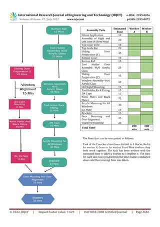 Sheet Metal Assembly Process Optimization Using Lean Manufacturing Tool ...