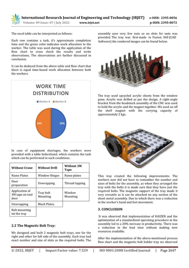 Sheet Metal Assembly Process Optimization Using Lean Manufacturing Tool | PDF