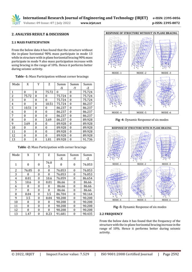 A REVIEW OF PERFORMANCE OF RE-ENTRANT CORNERS BUILDING WITH AND WITHOUT ...