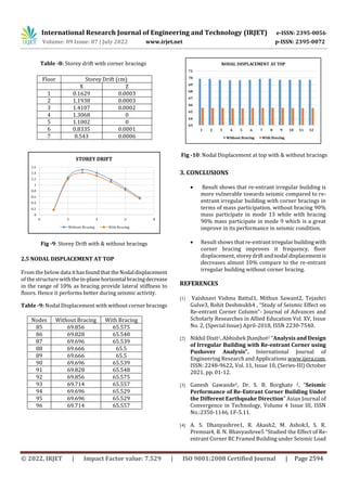 A REVIEW OF PERFORMANCE OF RE-ENTRANT CORNERS BUILDING WITH AND WITHOUT ...