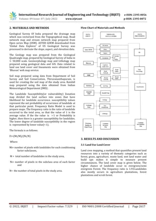 Geo Environmental Analysis of Landslide and Modelling for Locating ...