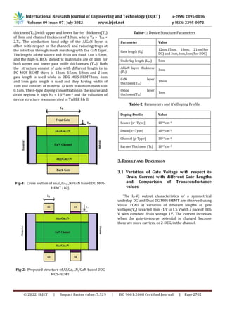 Impact of Gate Length Modulation On a Al0.83Ga0.17N/GaN Dual Double Gate MOSHEMT for Radio ...