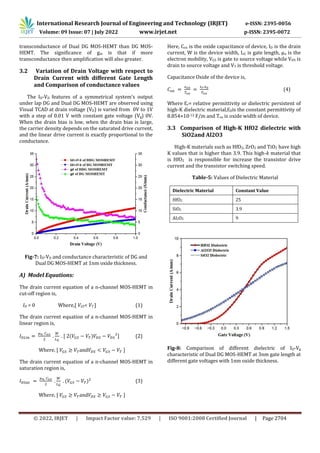 Impact of Gate Length Modulation On a Al0.83Ga0.17N/GaN Dual Double Gate MOSHEMT for Radio ...