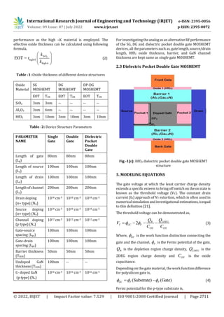 Analog/RF Performance of Dielectric Pocket Double Gate (DP-DG) AlGaN/GaN MOSHEMT | PDF