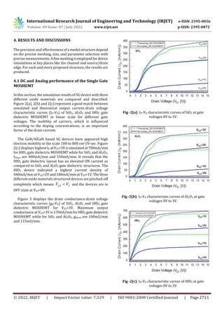 Analog/RF Performance of Dielectric Pocket Double Gate (DP-DG) AlGaN/GaN MOSHEMT | PDF