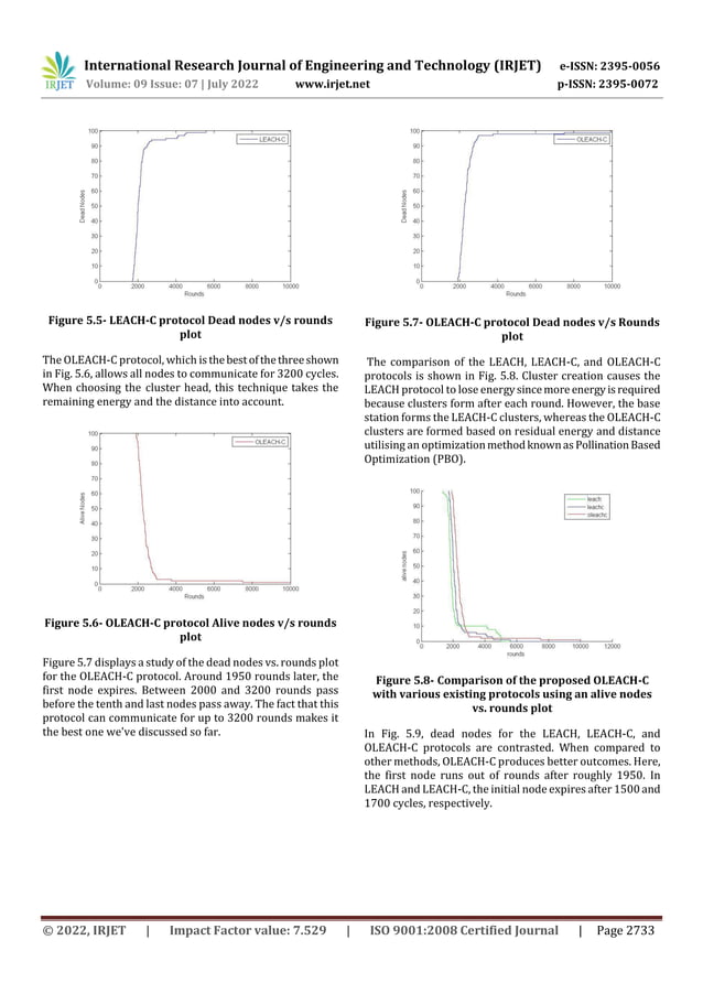 Energy Efficient Optimized Leach C Protocol Using Pbo Algorithm For